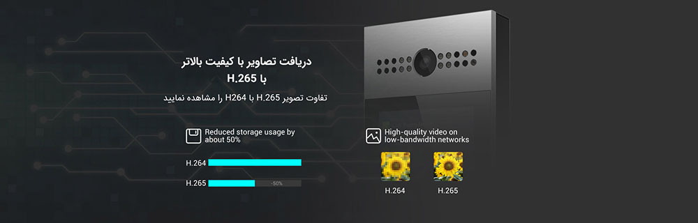 آیفون هوشمند Akuvox مدل Door Phone R28A – گروه هوشمند سازی ترنج کیش